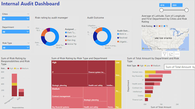 Develop interactive power bi dashboards and visualizations by ... Develop interactive power bi dashboards and visualizations by ...