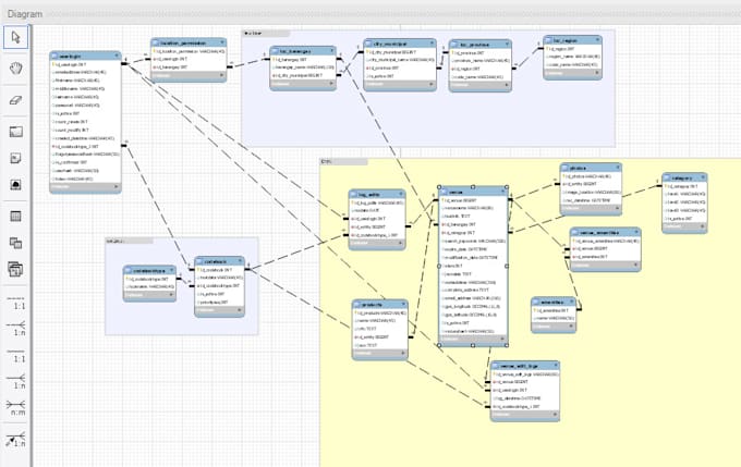 Create database design for your website by Dodiebatoctoy | Fiverr