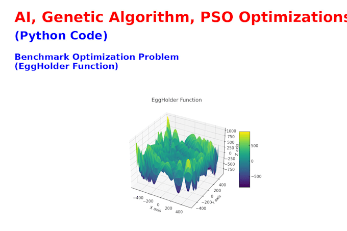 Do ai ,genetic algorithms, pso optimizations , statistical modeling in 24 hours by Alishafatima1 ...