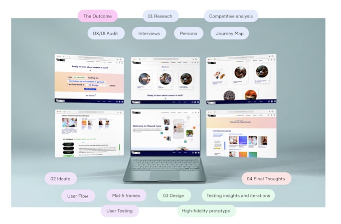 Create user friendly high fidelity designs for desktop by Dianatokareva ...