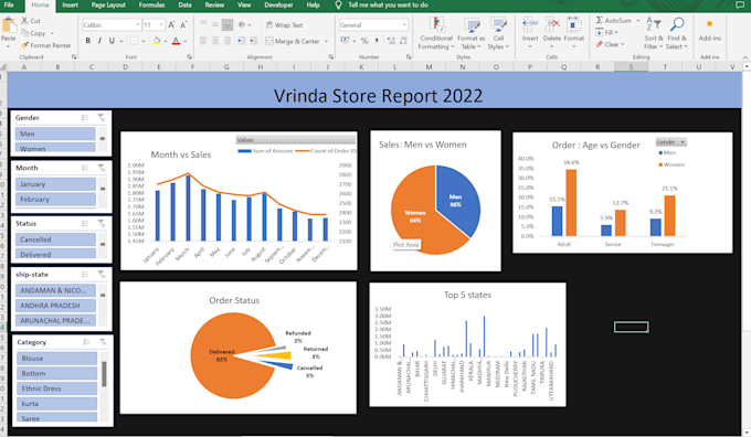 A interactive excel dashboard by Shraddharai2003 | Fiverr
