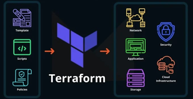 Automate your aws infrastructure,deployment with terraform by ...