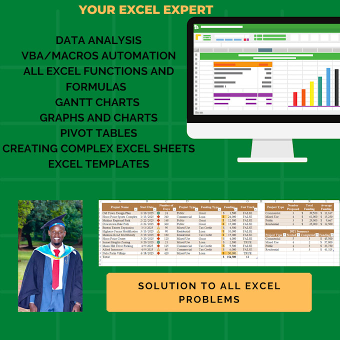 Be your microsoft excel expert by Onesmus19 | Fiverr