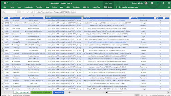 Visualize your data, create custom interactive dashboards by Omerhi ...