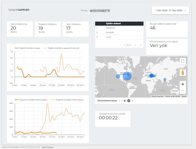 Dashboard on google data studio looker from gsheet or analytics by ...