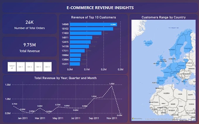 Create power bi dashboards by Arslan_alvi | Fiverr Create power bi dashboards by Arslan_alvi | Fiverr