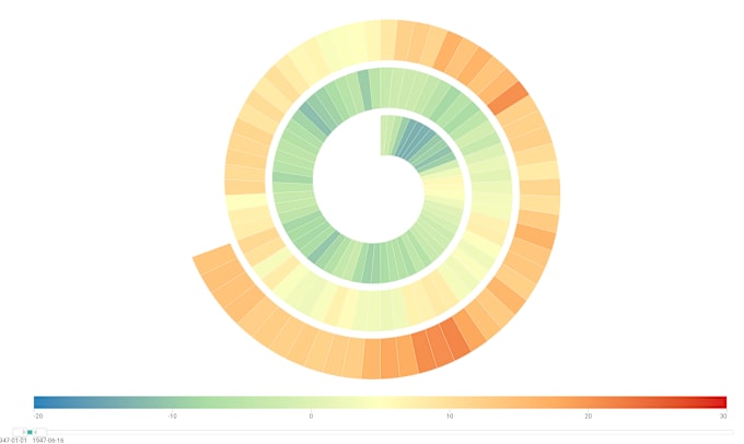 Create Stunning Data Visualizations Using D3js And Plotly By Tee Baba