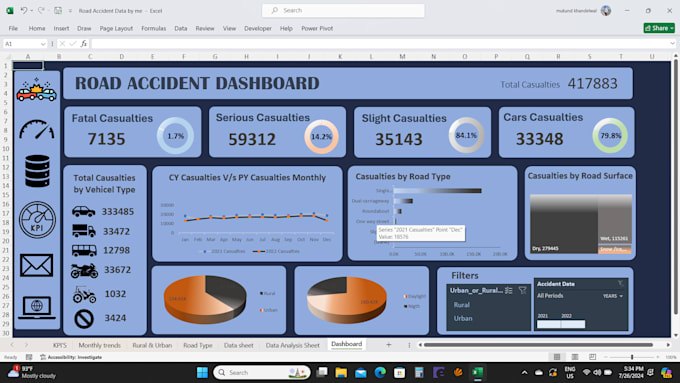 Do excel, data cleaning, data visualization, sql, data analyst, excel ...
