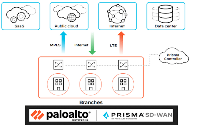 Design deploy document and troubleshoot palo alto prisma cloudgenix ...
