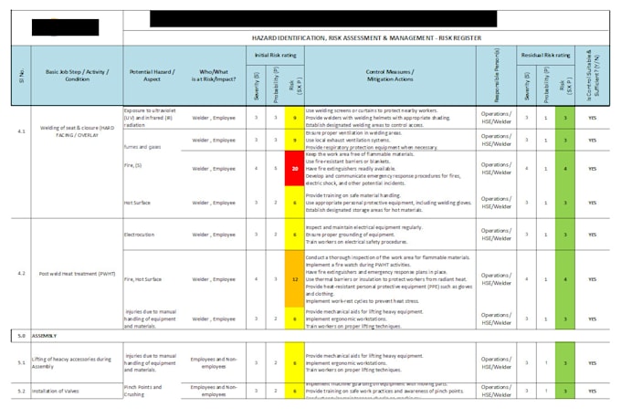 Conduct comprehensive risk assessments, risk management, and method ...