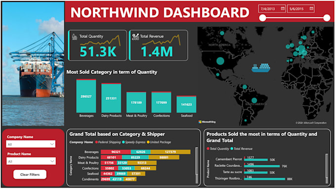 Design an interactive microsoft power bi dashboard for you by ...