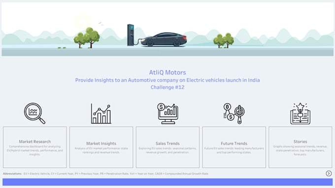 Create data viz, dashboard and stories in tableau Create data viz, dashboard and stories in tableau