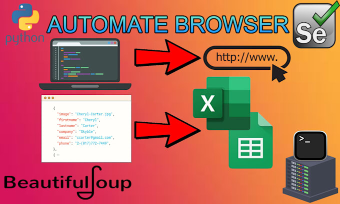 Automate web based tasks using python with selenium and requests by Zakisalahuddin | Fiverr