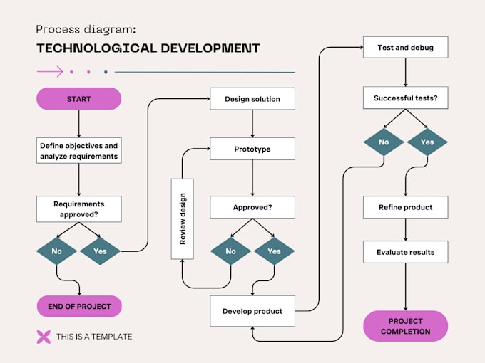 Design sleek visio process flows by Eliteservicesco | Fiverr