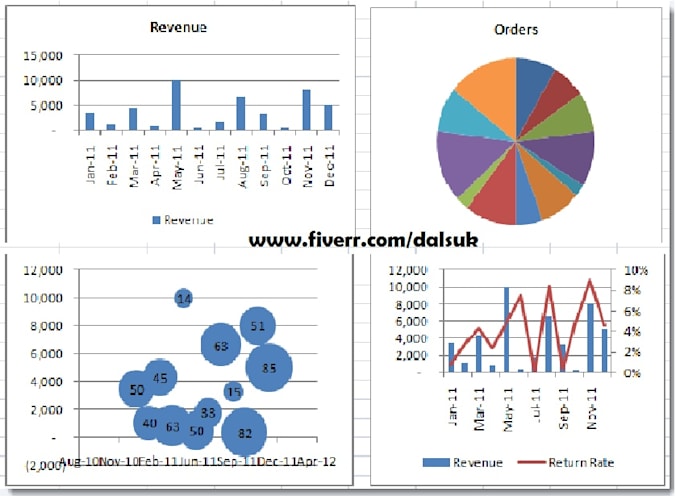 Data mining, excel template, web research email list by Dalsuk | Fiverr