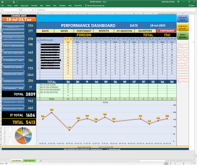 Develop automate excel spreadsheet template and dashboards by Shasha_r ...