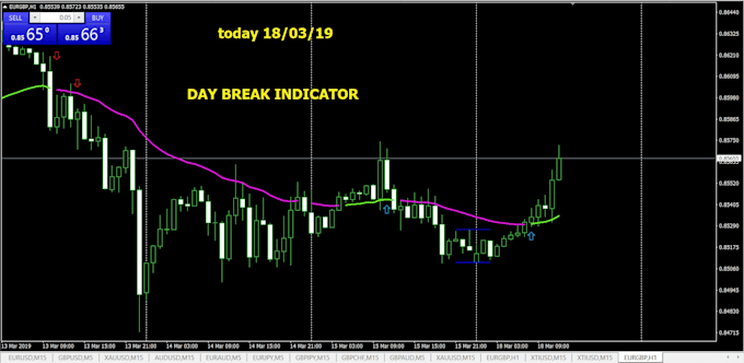 Do Mql4 Mql5 Mt4 Eas Bot Forex Eas Bot Mt5 Eas Robot Mt5 Trading Bot By Afinash Fiverr