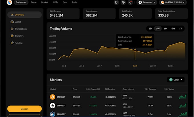 Clone custom dex platform, defi, olympus dao on any blockchain networks ...