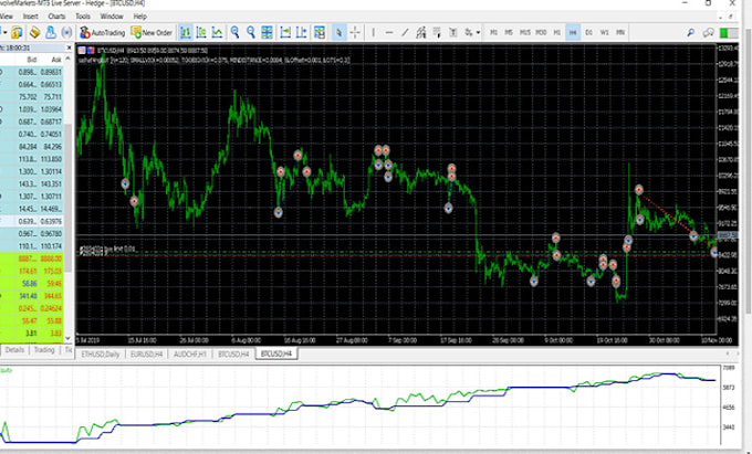 Code Forex Bot Expert Advisor Mt4 Mt5 Indicator Forex Eas Using Mql4