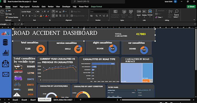Develop custom excel dashboards with data visualization by Rahulbisht15 ...