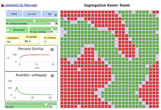 Complete your netlogo project by Eng_kiptum | Fiverr