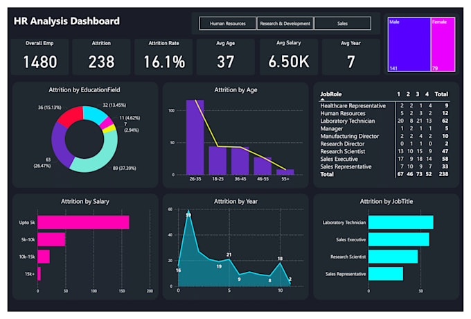 Visualize interactive power bi dashboards and reports by Saad_irfan001 ...