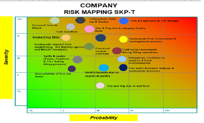 Provide comprehensive risk assessment services by Samranbashir | Fiverr