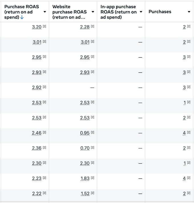 Manage meta facebook instagram ads with utm tracking setup by ...
