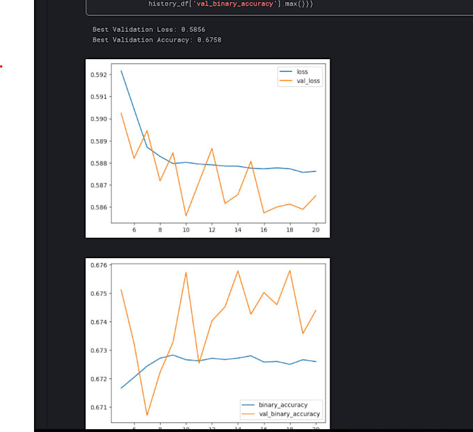 Custom machine learning model for predictions by Marwanmostaf732 | Fiverr