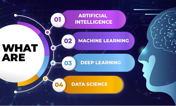 Do data science, machine learning, and artificial intelligence by Pixel_shop92 | Fiverr