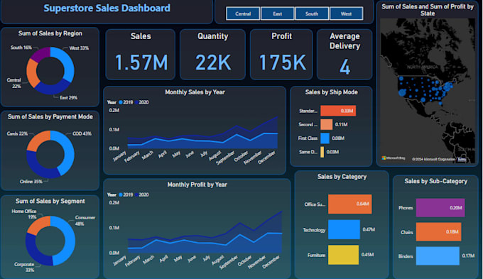 Perform data analysis, data cleaning, data visualization by Aqsa_farooq ...