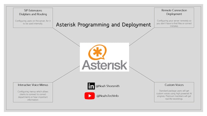 Code your sip or pjsip, extensions, and ivr asterisk configs by Thenoahtech | Fiverr