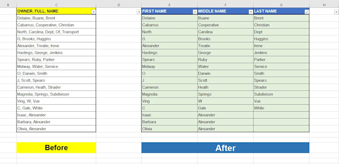 Split and format names, address in excel and google sheet by Birgosho ...