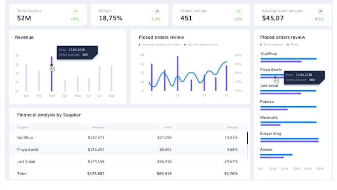 Create Interactive Tableau Power Bi Or Looker Dashboards By
