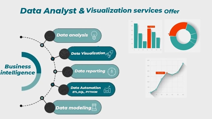 Power bi dashboard design, data analysis, data cleaning, visualization, modeling by M_saad991 ...