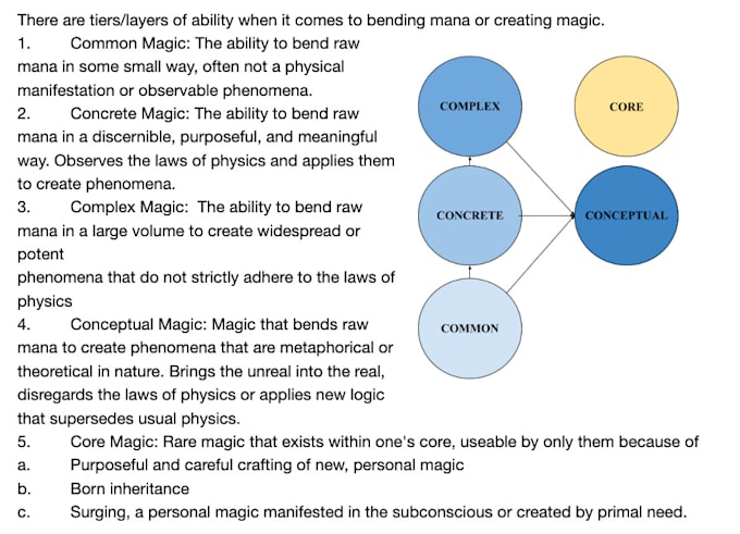 Create a custom dnd system for you by The000fool | Fiverr