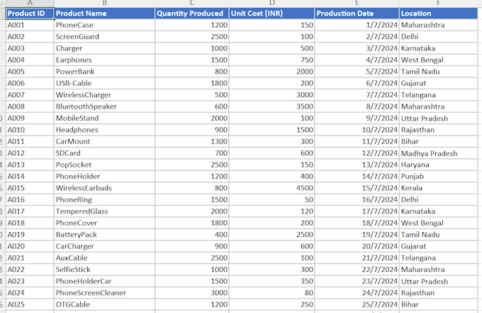 Do proper data cleaning and data cleaning by Dev_yadav_ | Fiverr