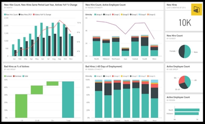 Create design powerbi dashboard and data visualization by Saba_nazeer786 | Fiverr