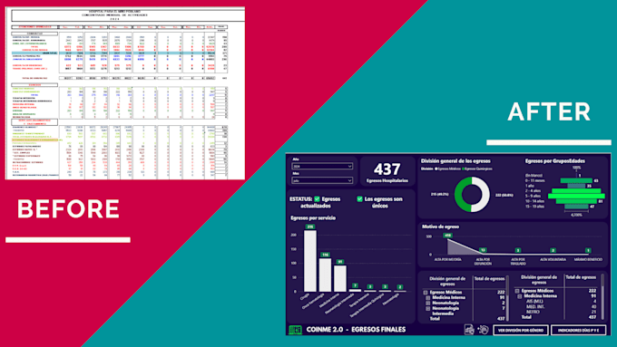 Analyze data using power bi, sql server and r dashboards and automation by Alan_rosete | Fiverr