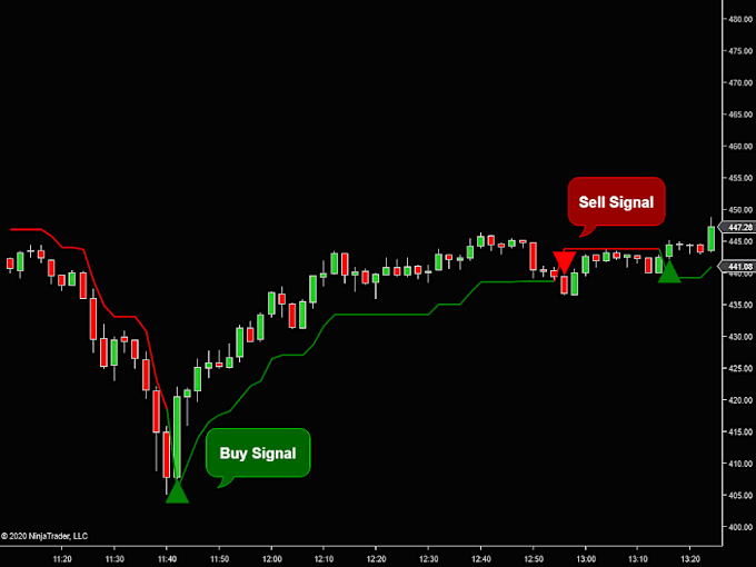 Code convert tradingview custom indicator into mt4, mt5 or ninjatrader ... Code convert tradingview custom indicator into mt4, mt5 or ninjatrader ...