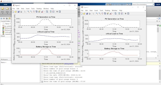 Do Matlab Programming Simulations Image And Signal Processing By