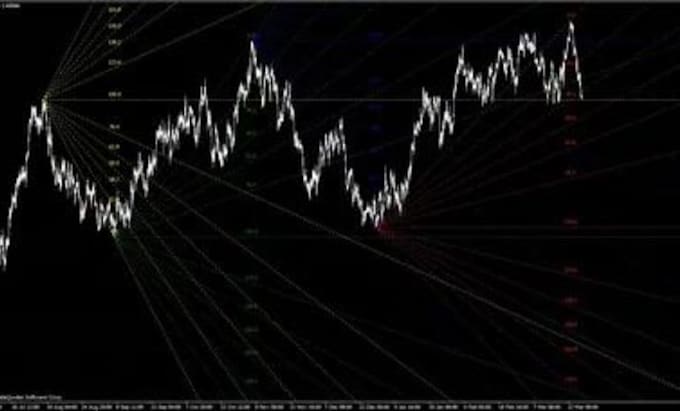 Code Custom Indicator Tradingview Pinescript To Ninjatrader Metatrader Bot By Harbigael22 Fiverr