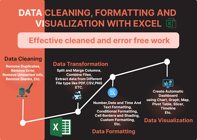Do Data Cleaning Formatting Transforming And Visualization Using Ms Excel By Rojotbiswas