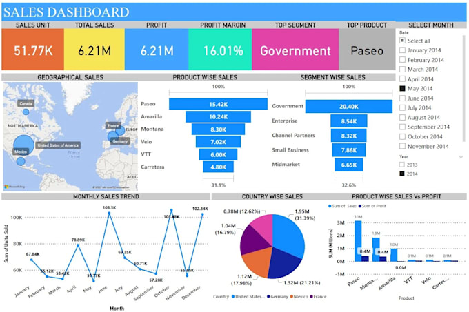 Create Consulting Automate Transform Optimize Power Bi Ssis Ssrs Ssas Etc By Moshiali