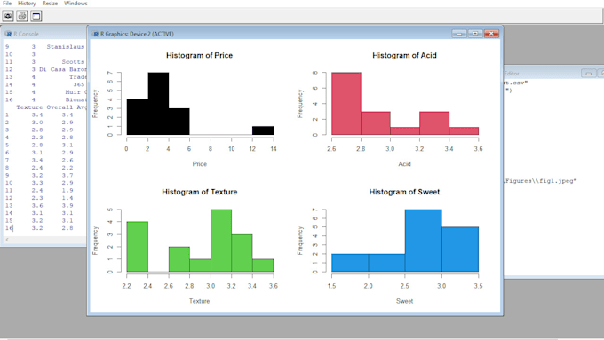 Be your personal statistician and data analyst for perfect statistical ...