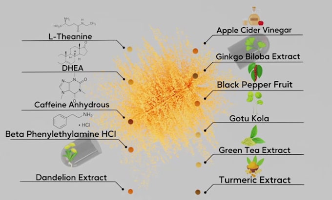 3d cgi supplement animation 3d supplement model bottle animation viral ...