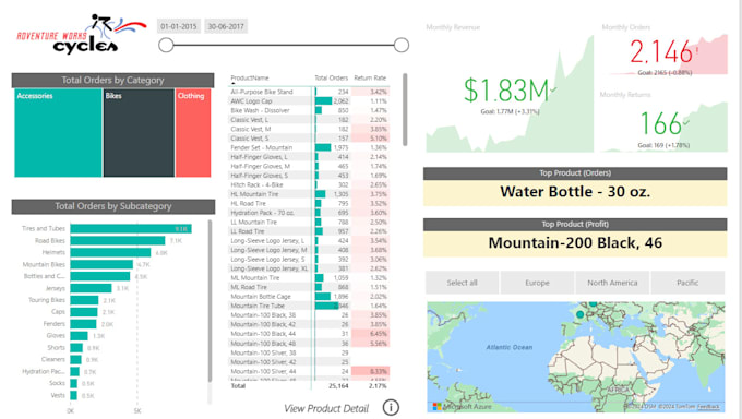 Be your power bi visualization engineer by Anuj19999 | Fiverr