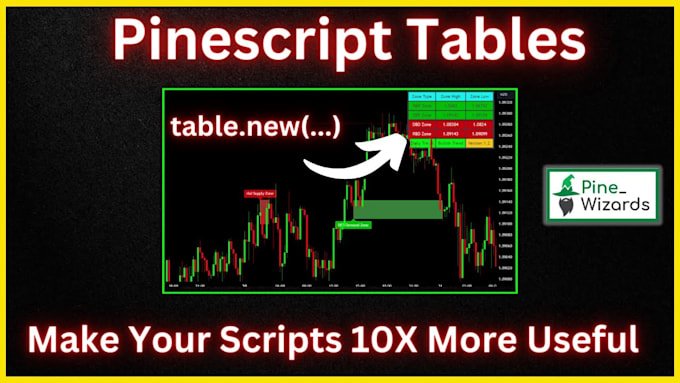 Code Tradingview Indicator Strategy Alert System In Trading View Pinescript By Damilsteph 7348