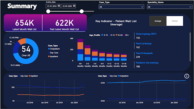 Create interactive power bi dashboards to elevate your data