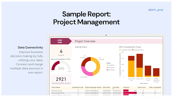 Create a custom power bi dashboard by Joni_gray | Fiverr Create a custom power bi dashboard by Joni_gray | Fiverr
